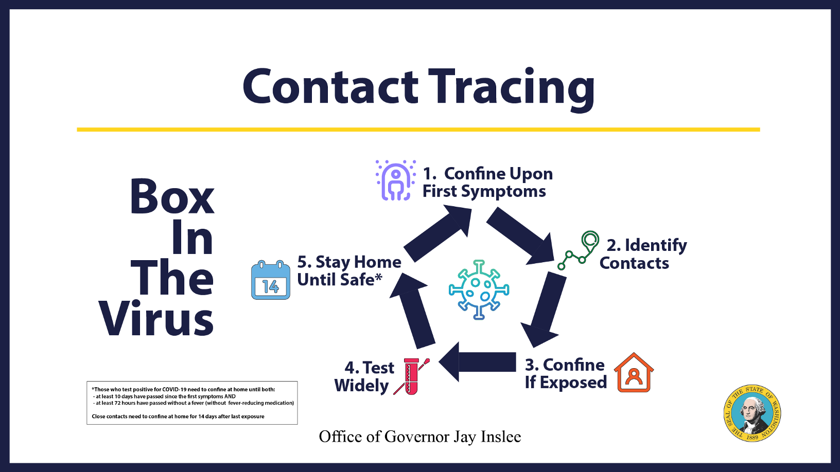 Governor Inslee lays out statewide contact tracing plan for COVID-19 ...