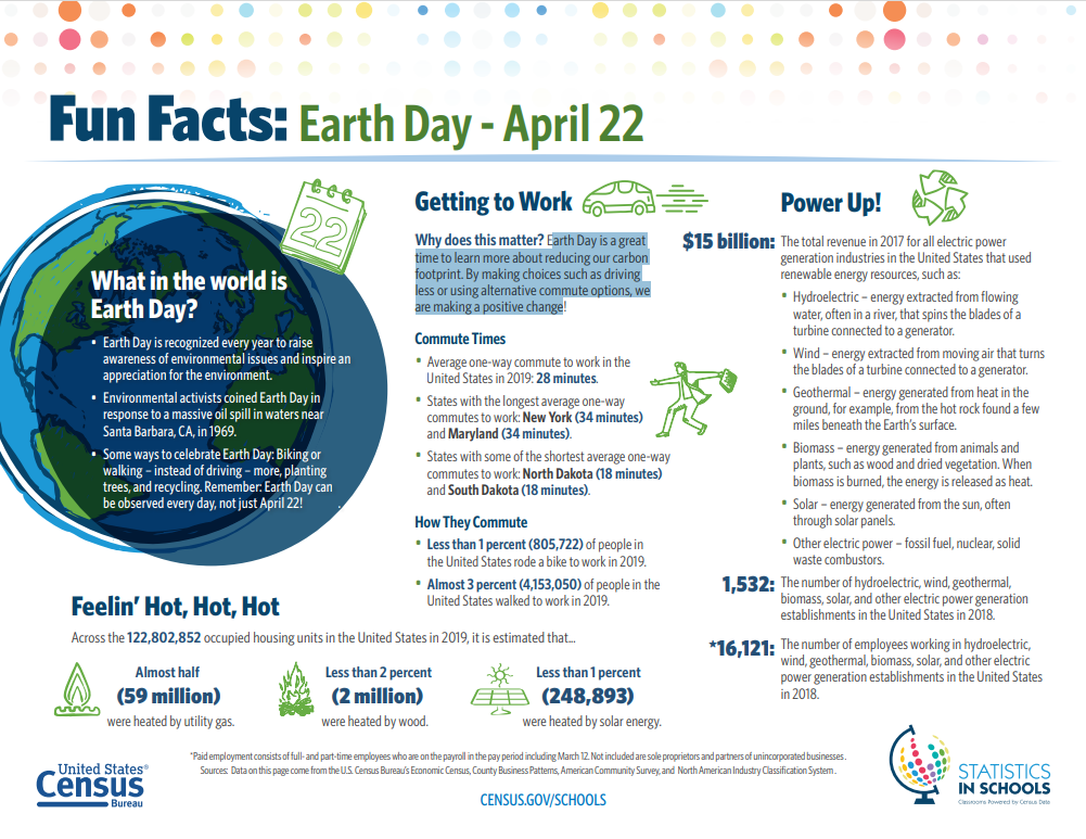 Here Are Some Fun Facts For Earth Day Lynnwood Times