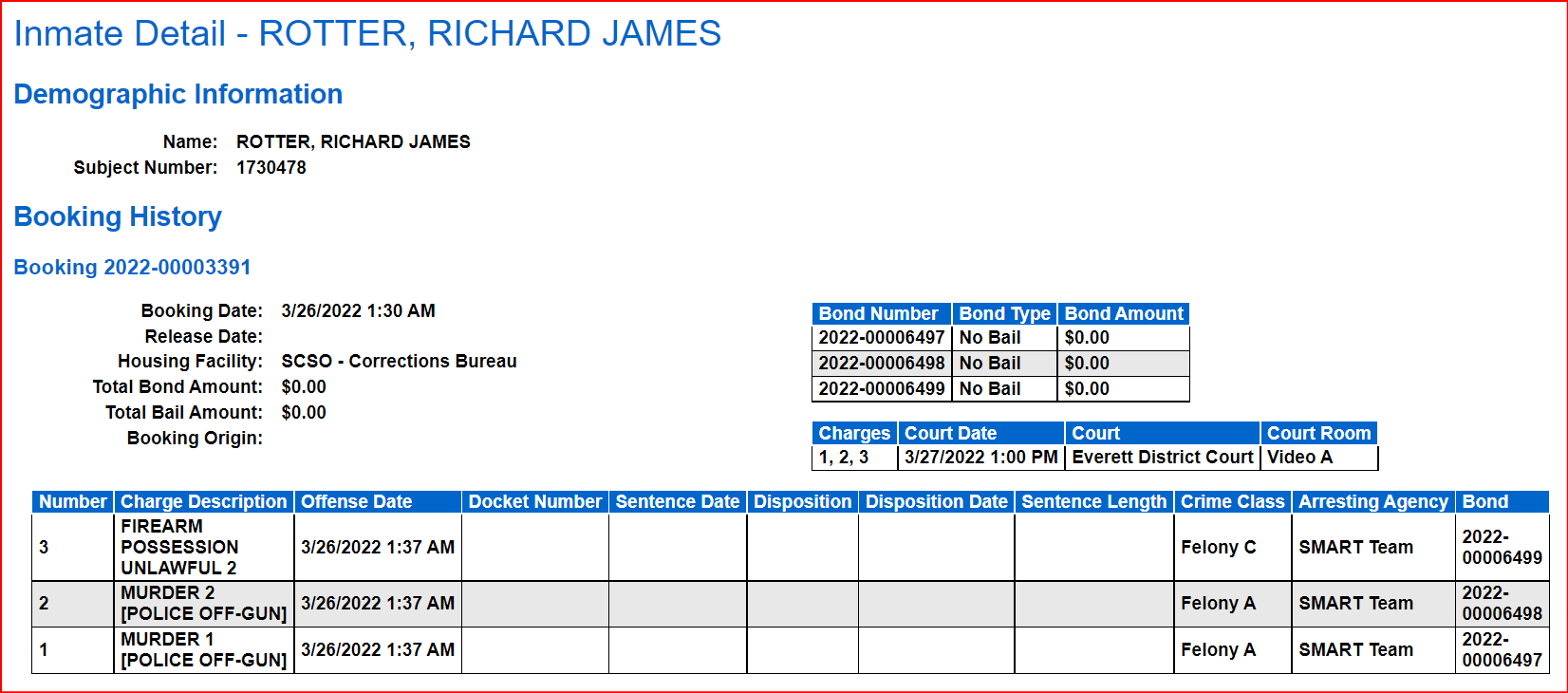 Suspect in slaying of Officer Rocha identified as Richard James Rotter ...
