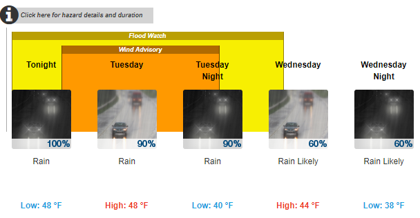 Flood Watch Extended In Snohomish County Until Wednesday Lynnwood Times 1215