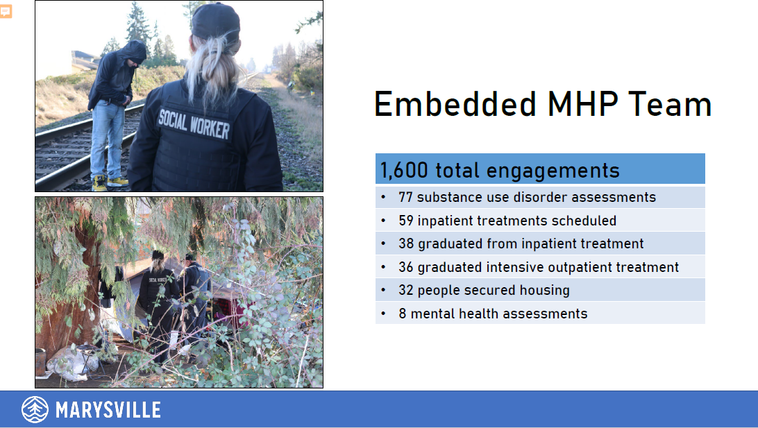 Mayor Jon Nehring delivers Marysville State of the City Address ...