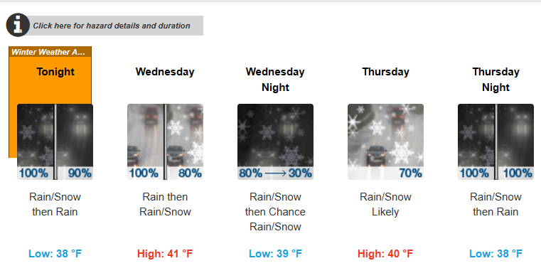 Rain, rain, and more rain forecasted this week - Lynnwood Times