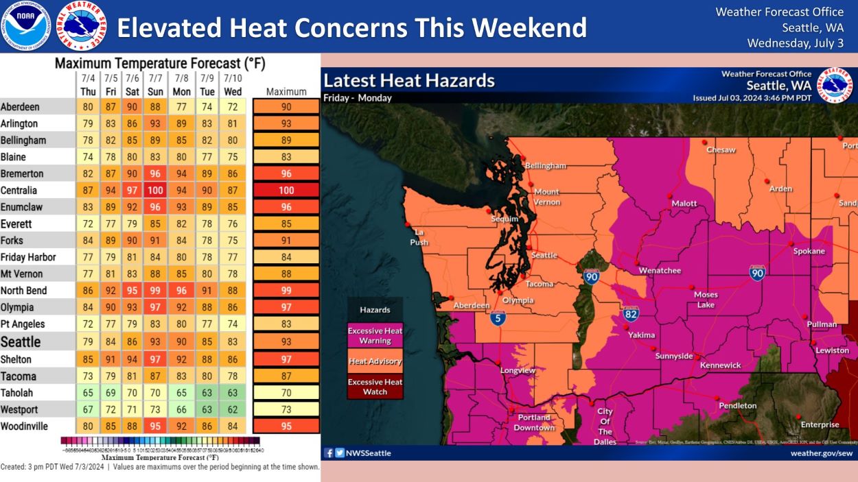 Heat Advisory in effect from July 5 until July 8 - Lynnwood Times