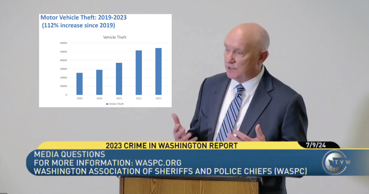 2023 crime rates in Washington are down overall, hate crimes and ...