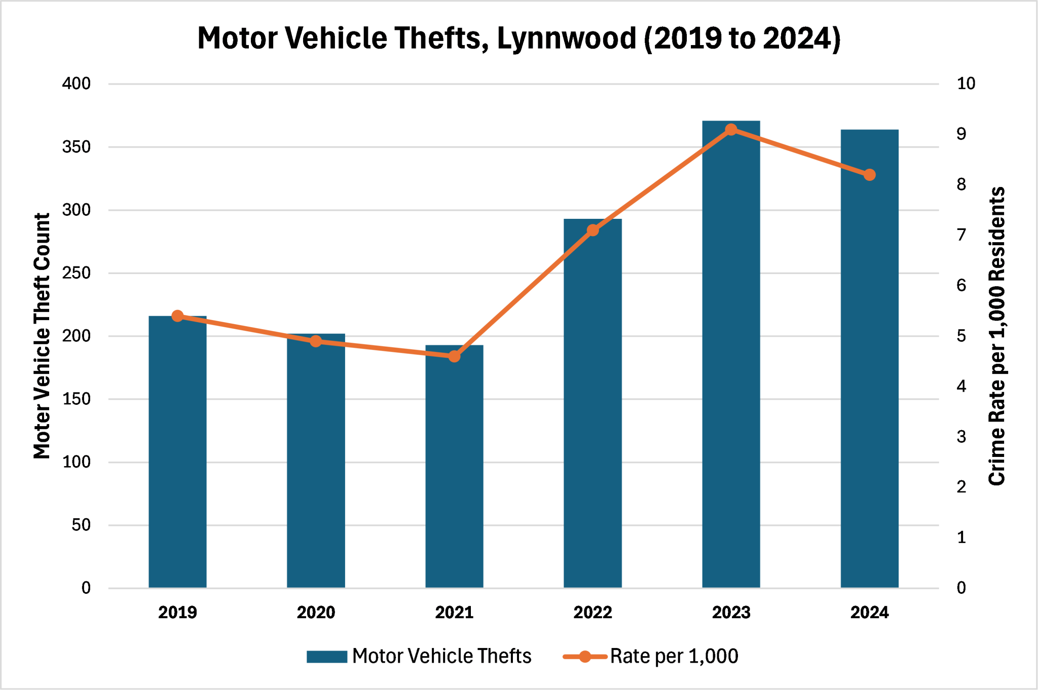 Automatic License Plate Recognition cameras coming to Lynnwood ...