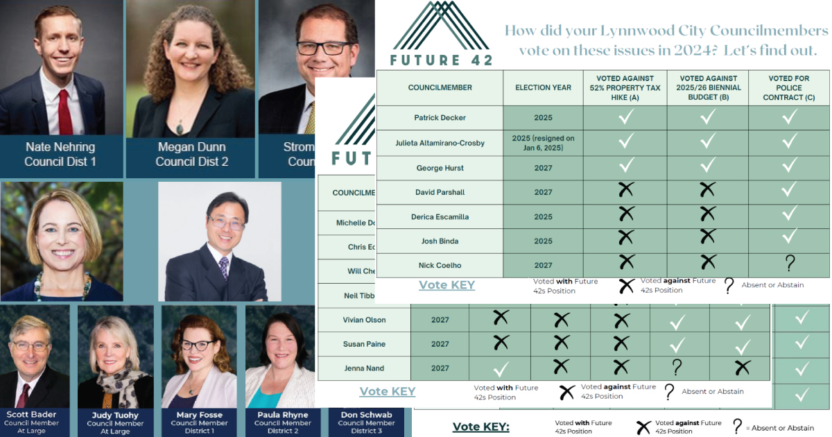 Who is voting for what: Future 42 releases its scorecard for local ...