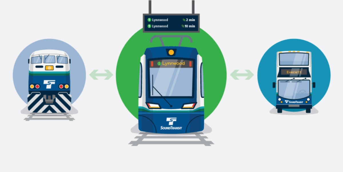 Sound Transit Spring 2025 Service Changes - Lynnwood Times