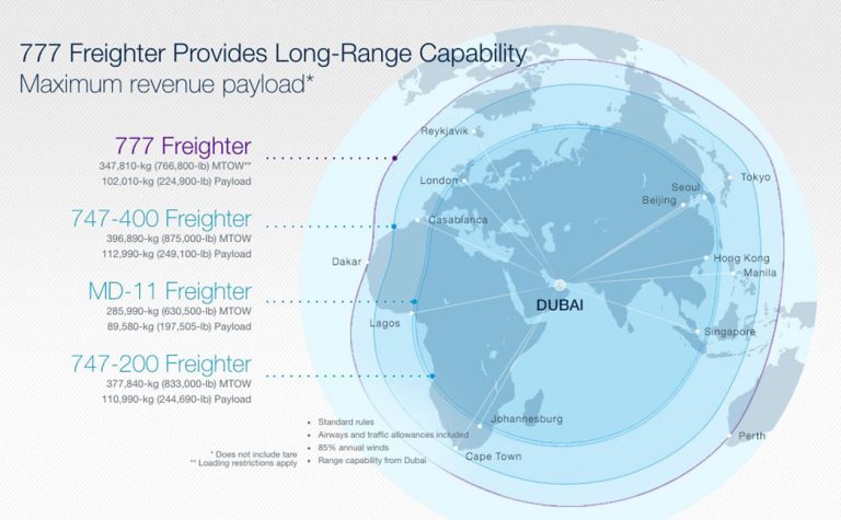 Boeing begins production on the game-changing 777-8 Freighter, set to ...