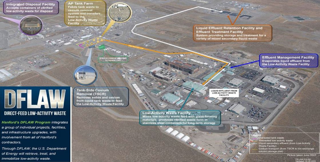 DOE greenlights Hanford nuclear waste cleanup project - Lynnwood Times