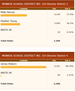 2025 General Election Results: Winners, losers and too close to call ...