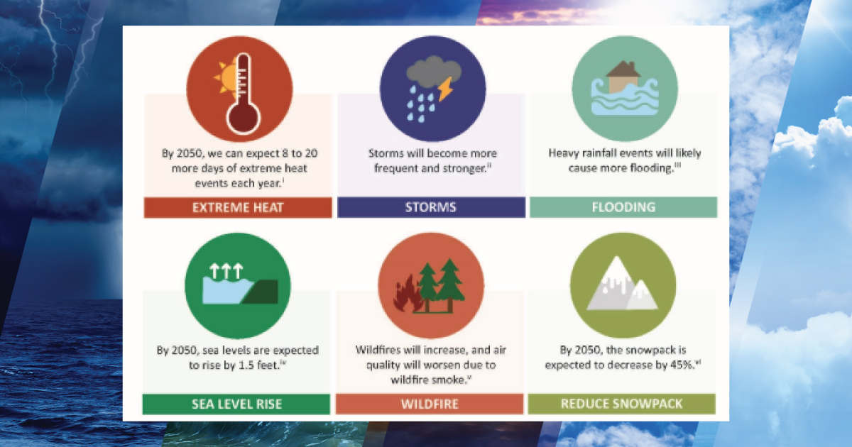 Public invited to comment on Communitywide Climate Resiliency Plan ...