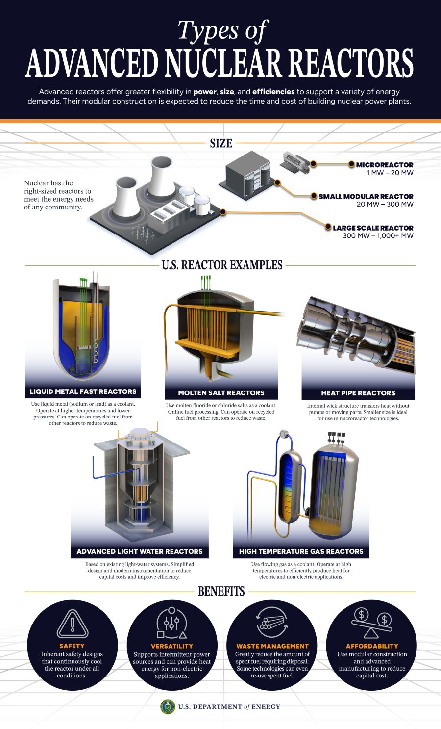 Dept of Energy invests in Richland nuclear fuel plant as state bills on ...